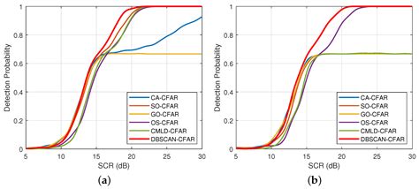 Symmetry Free Full Text Robust Cfar Detection For Multiple Targets In K Distributed Sea
