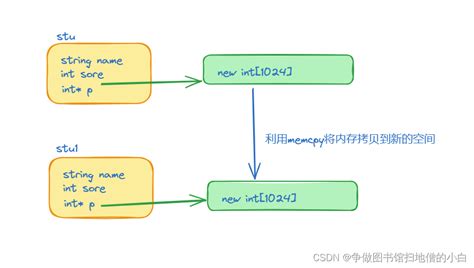 c 学习笔记（八） 常对象和常方法、拷贝构造函数 常对象构造函数 csdn博客