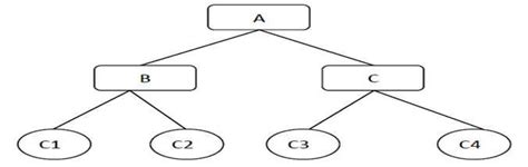Decision Tree Classifier Download Scientific Diagram