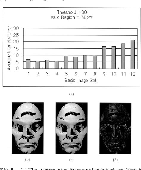 Figure 1 From Illumination Invariant Face Recognition Using Photometric Stereo Semantic Scholar