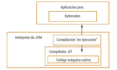 Instalación De Java ~ Programación