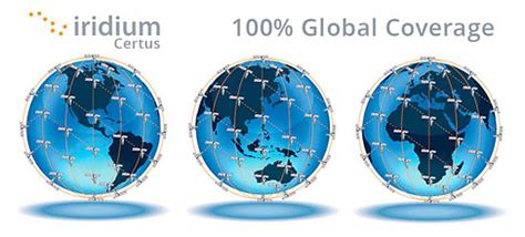 Iridium Global Satellite Coverage Hiking Emergency Beacon