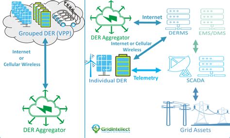 vpp vs derms what s the difference energy central