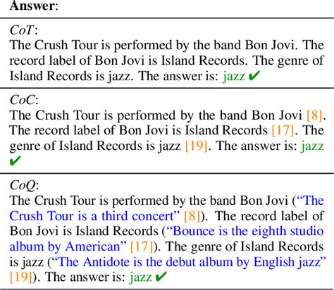 Making Long Context Language Models Better Multi Hop Reasoners