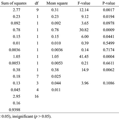 Schematic Diagram Depicting Subcritical N Butane Extraction Download Scientific Diagram
