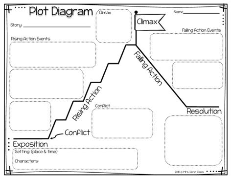 Ela Plot Diagram Bymrsrenzclass Pdf