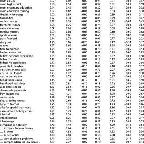 Covariate Balance Across Treatments Download Scientific Diagram