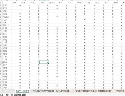 31省 空间权重矩阵！（最新 2000—2022空间权重矩阵数据） 经管文库（原现金交易版） 经管之家 原人大经济论坛