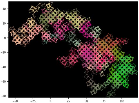 How To Assess The Quality Of Gen Ai Output