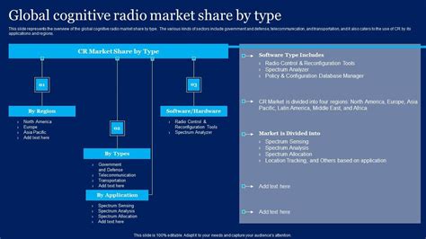Cognitive Sensor Network Global Cognitive Radio Market Share By Type Themes Pdf