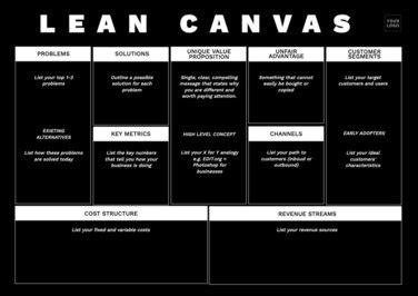 Editable Online Lean Canvas Examples