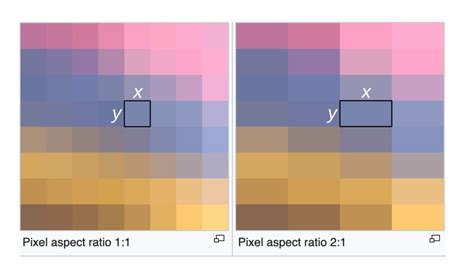 Ffmpeg Confused About Parpixel Aspect Ratio In Video Stack Overflow