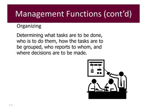PPT On Management Functions And Managerial Roles PowerPoint Slides LearnPick India