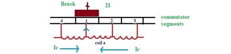 What Is Commutator And Commutation In DC Machine Learn Electrical