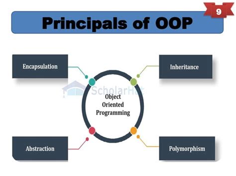Introduction To Object Oriented Programmingoop And Principlespptx