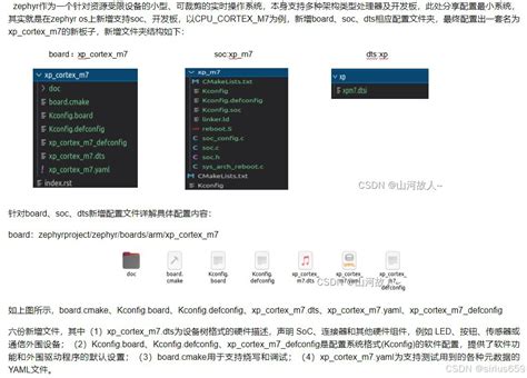 Zephyr设备树zephyr 设备树 Csdn博客