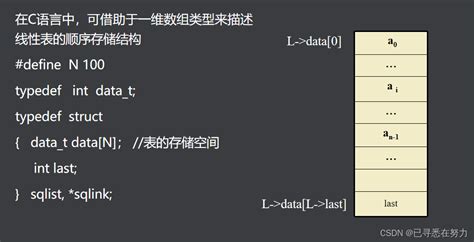 【数据结构】线性表、栈、队列、二叉树(合集)线性表、栈和队列、树 Csdn博客 【数据结构】线性表、栈、队列、二叉树(合集)线性表、栈和队列、树 Csdn博客