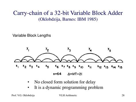 Ppt Vlsi Arithmetic Adders And Multipliers Powerpoint Presentation Id