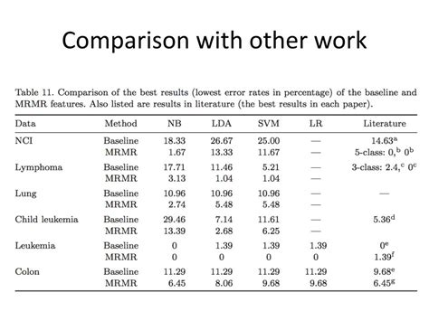 Ppt Minimum Redundancy And Maximum Relevance Feature Selection