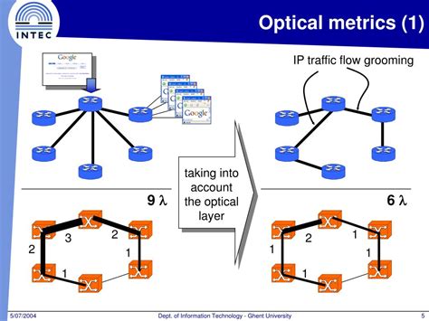 ppt multi layer traffic engineering for ip over optical networks