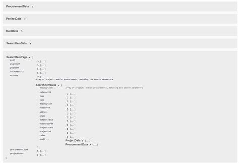 Spring Boot Using Java Annotations Can I Use The Oneof Annotation To Override Abstract Field