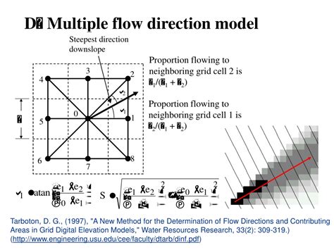 PPT Hydrologic Terrain Analysis In ArcGIS Grid Based Flow Data Model PowerPoint Presentation