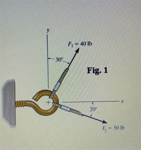 Solved Determine The Magnitude Of The Resultant Force Acting