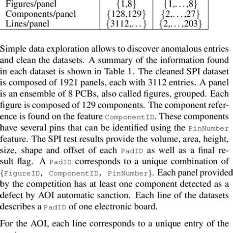 Summary Characteristics Of The Datasets Download Scientific Diagram