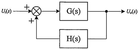 Double Closed Loop Operation Circuit And Positive And Negative Double Feedback Amplifier And