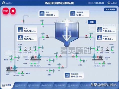 Plc控制面板如何做可以惊艳老板和客户？ 今日头条 看见更大的世界 花瓣网