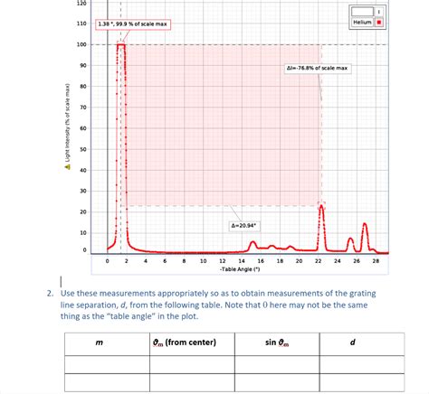Solved Below Is A Graph Of The Diffraction Pattern Of A Chegg Com