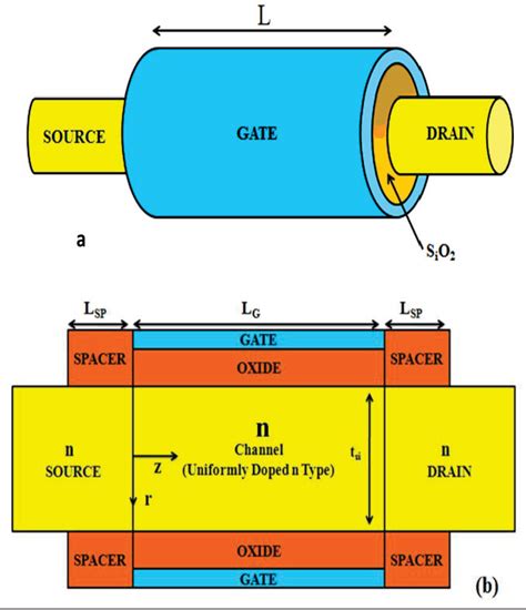 Figure 1 From Investigation Of Analogrf Performance Of High K Spacer