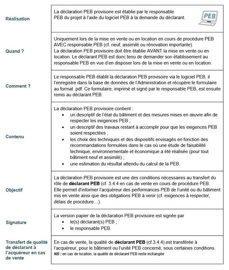 Guide Peb 2018 Site énergie Du Service Public De Wallonie