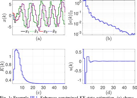 Figure 1 From Adaptive State Estimation With Subspace Constrained State