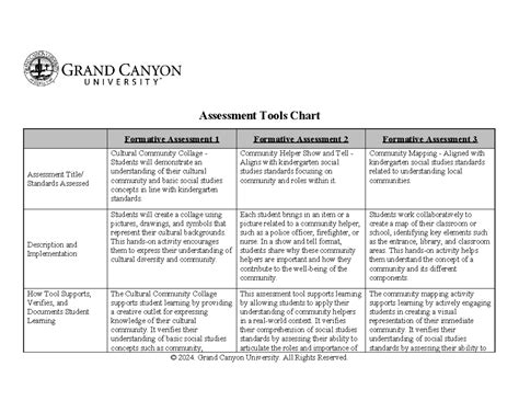 Ece 465 T3 Assessments Template Assessment Tools Chart Formative