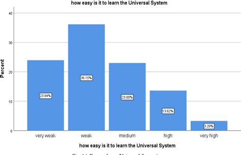 Figure 14 From Introduction Of New Tooth Notation Systems In Comparison