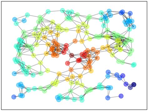 Networkx绘图示例随机产生颜色图 李兴球的博客少儿python编程技术前沿