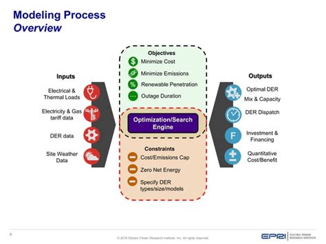 41simulation And Analysis Tools For Microgridsweng And Corteseprisnl