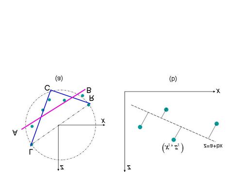 A Two Candidate Contours Line Segment AB And Two Perpendicular Line Download Scientific