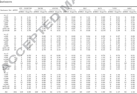 table 1 from a constraint programming approach for the team