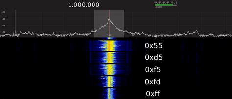 Multiple Modulation Methods Details Hackaday Io
