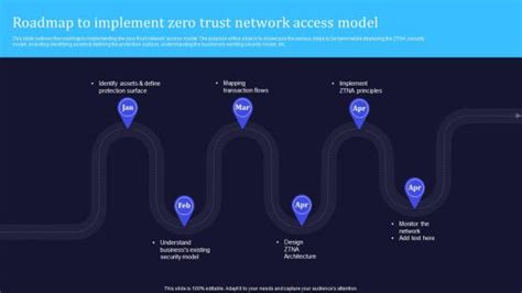 Zero Trust Model Powerpoint Templates Slides And Graphics