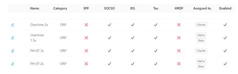 How To Utilize Grouping Features User Group And Workday Group