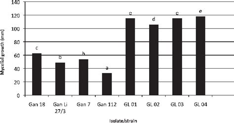 Figure 1 From Mycelium Growth And Biological Efficiency Of Ganoderma Lucidum On Substrate