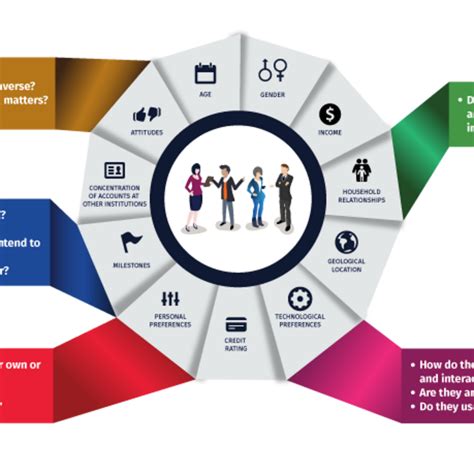 Market Segmentation In Insurance Unsupervised Kaggle