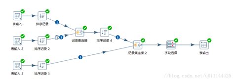 Kettle案例总结一—多表连接记录集连接kettle多表联查 Csdn博客