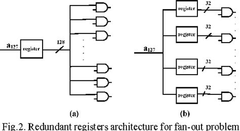 Table 1 From Design And Efficient Fpga Implementation Of Ghash Core For