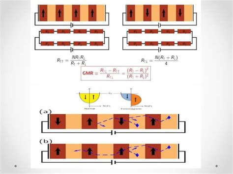 Spintronics Ppt Pptx