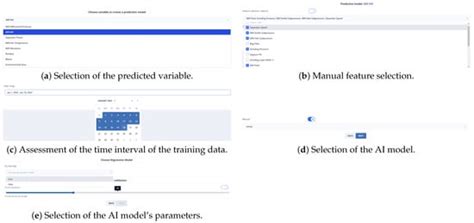 Sensors Free Full Text Data Driven Ai Models Within A User Defined