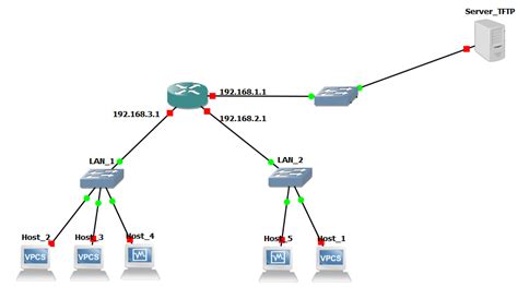 Routing Gns3 Cisco Router Doesnt Forward Packets To Different Subnets Network Engineering